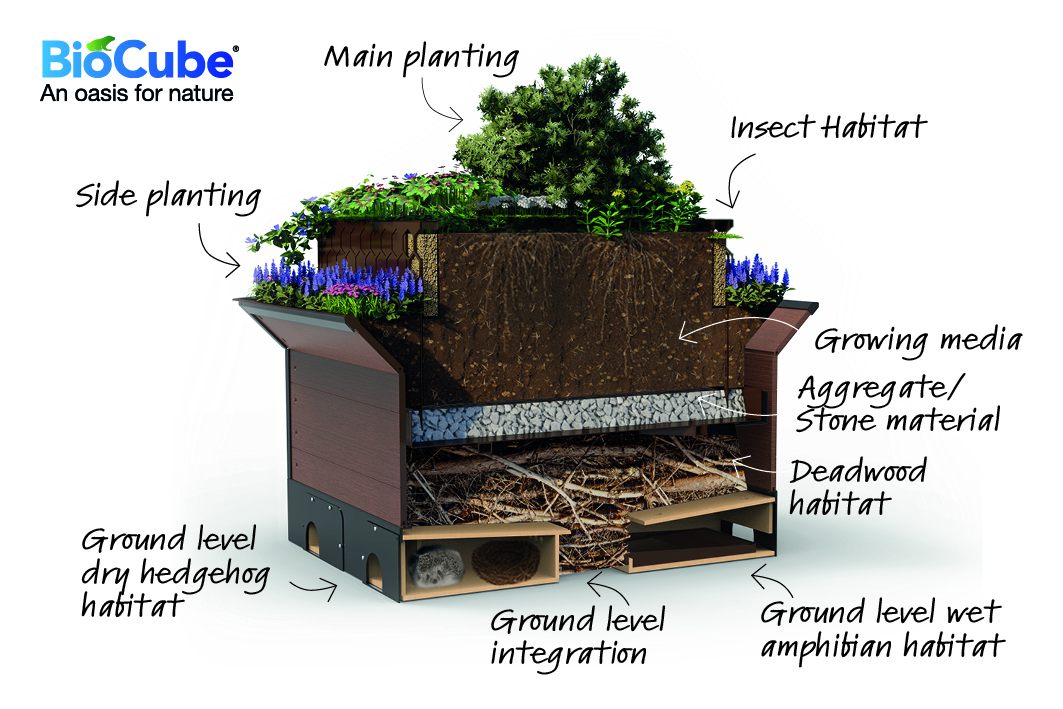 Promote Biodiversity Net Gain With BioCube | Products | BioScapes
